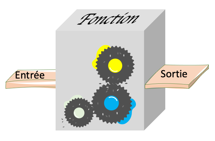 Comment structurer un programme avec des fonctions - Cours de maths et ... Comment structurer un programme avec des fonctions - Cours de maths et ...