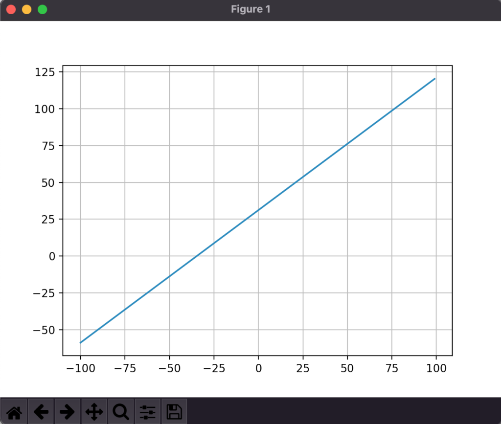 Algorithme Et Script Pour Faire Un Graphique De Fonction Avec Python 2776