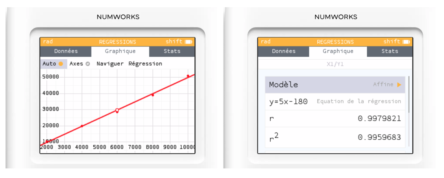 L'Importance du Coefficient de détermination R2 - Cours de maths et python